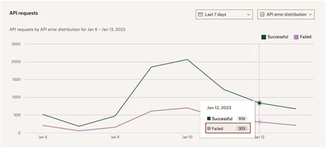 Api Dashboard Handbook Dropbox Sign For Developers