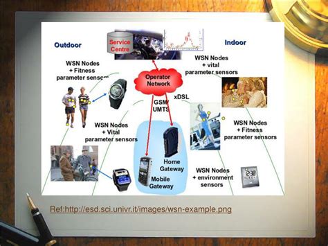 Ppt Security Protocols For Wireless Sensor Network Powerpoint