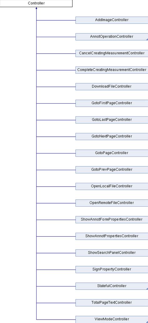 Foxitpdfsdkforweb Controller Class Reference