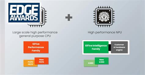 Risc V Cpu Npu Combo Delivers Low Power Ai Edge Computing Electronic