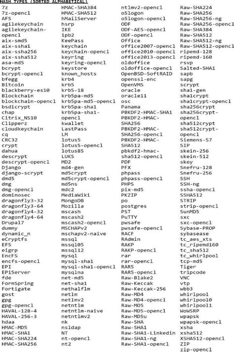 Hash Crack Password Cracking Manual V Crack