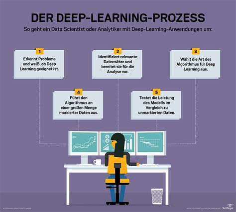 Fünf Tipps Für Das Deep Learning Modelltraining Computer Weekly