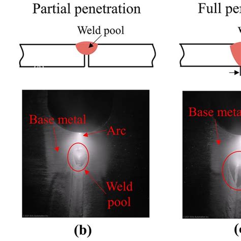 Diagrams And Samples Of Weld Pool In Different Penetration States A Download Scientific