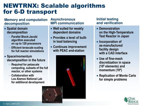 Ppt Collaboration For Advanced Nuclear Simulation Predictive Reactor Simulation For Gnep