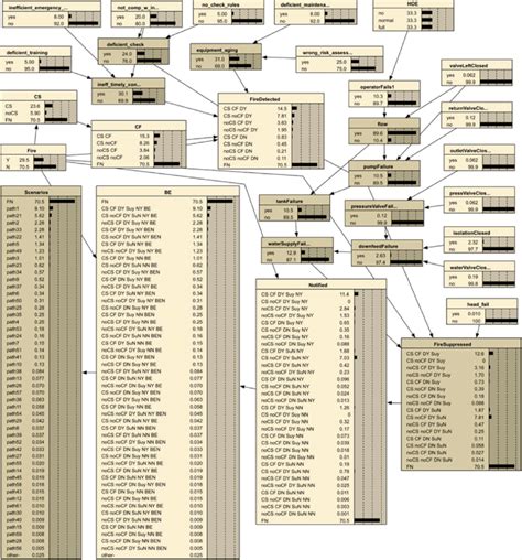 Figure A Example Of Bayesian Network Structure Download High Quality Scientific Diagram