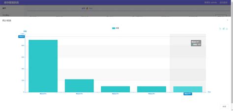 基于javaspringbootvue前后端分离库存管理系统设计和实现java后端实现库存 1 Csdn博客