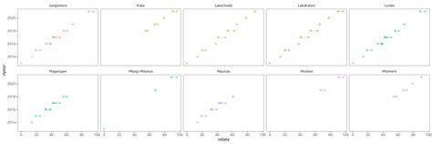 How Do I Add Temporal Autocorrelation Structure To A Brms Mixed Effects