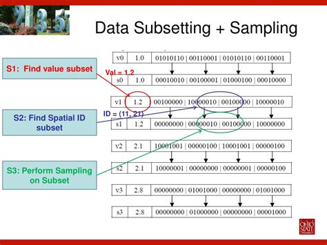 Ppt Support Data Sampling Using Bitmap Indices Over Scientific Dataset Powerpoint Presentation
