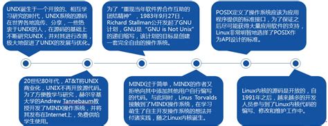 二、linux系统安装 Csdn博客