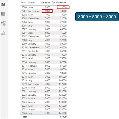 Power Bi Running Total Easy Methods To Calculate Edureka