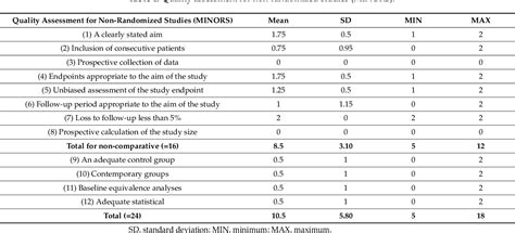 Table 1 From Dual Mobility Cups In Patients Undergoing Primary Total Hip Arthroplasty With Prior
