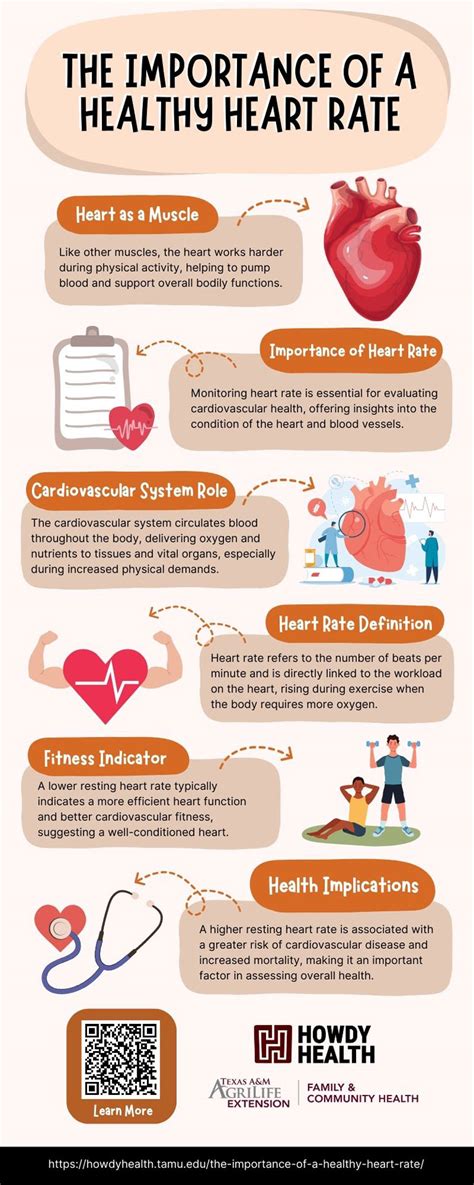 Healthy Heart Information