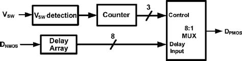 pseudo zcs control algorithm download scientific diagram