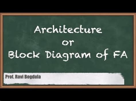 Architecture Or Block Diagram Of FA Finite Automata Theory Of Computation GATE CSE Video