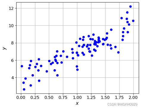 机器学习Linear Regression Experiment 线性回归实验 Python代码实现 线性回归算法实验 CSDN博客