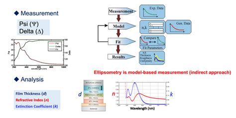 Characterization Of Periodic Nano Structures By Spectroscopic Ellipsometry 苏州杰锐思自动化设备有限公司
