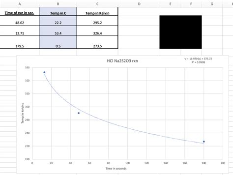 Solved In Part 23 B After Plotting Time On The X Axis And Chegg Com