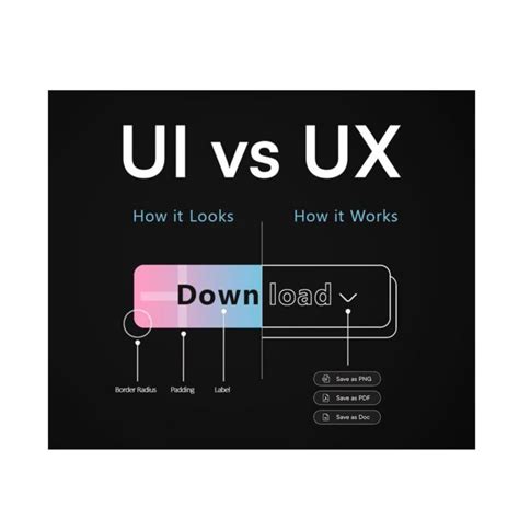 Ui And Ux—are They The Same When It Comes To Design Ui User Interface … Arslan Ahmad