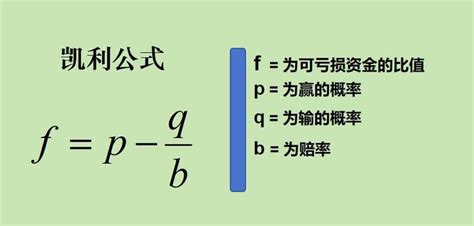 交易策略与凯利公式 知乎 交易策略与凯利公式 知乎