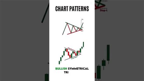 Top Chart Patterns Every Trader Must Know 📈 Shorts Bitcoin2025
