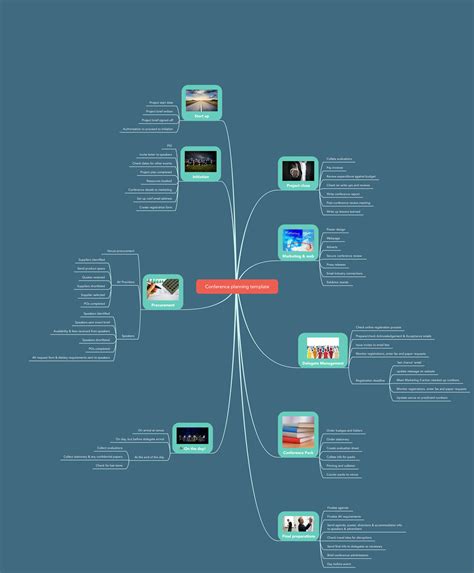Conference Project Plan Mindmap Template Free Download