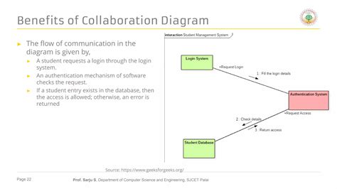 Module 1 Uml Interaction Diagram Pdf
