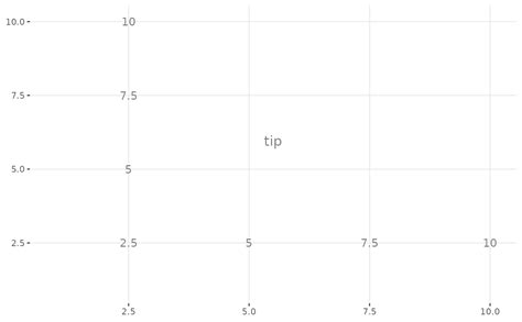 Internal Axis Labels For Ggpairs — Ggallydiagaxis • Ggally