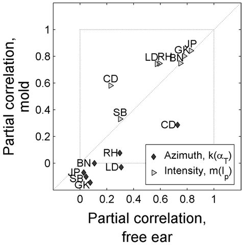 Contribution Of Head Shadow And Pinna Cues To Chronic Monaural Sound