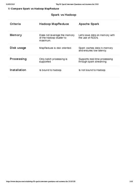 spark interview 4 pdf apache spark apache hadoop