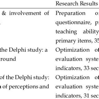 The Delphi And Analytic Hierarchy Process Download Scientific Diagram