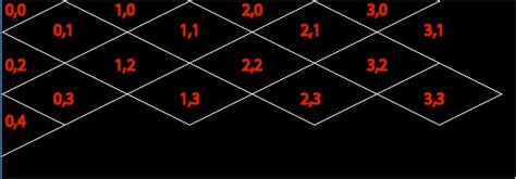 C Mouse Coordinates To Grid Coordinates Within An Isometric Map Code Review Stack Exchange