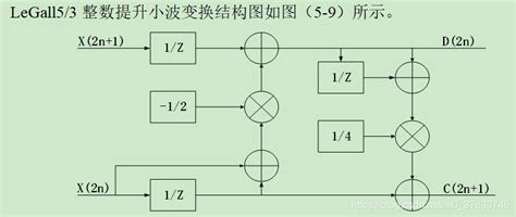 基于fpga的小波变换算法的实现小波变换滤波fpga Csdn博客