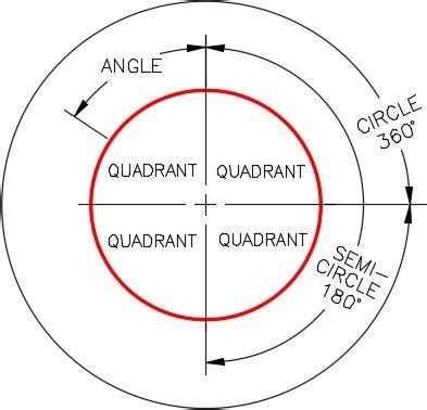 Module Circles And Arcs Introduction To Drafting And AutoCAD D