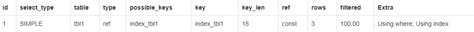 Sql Index On Sum Function In Mysql Stack Overflow