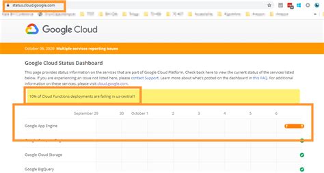Nodejs Firebase Cloud Function Error Due To Eaiagain To