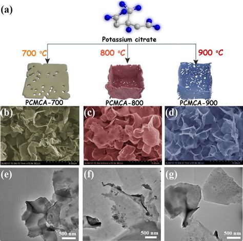 A Preparation Process Of Pcm Derived Hierarchical Porous Carbon