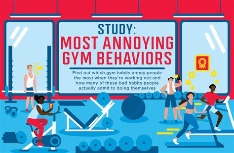 Survey Finds The Most Annoying Gym Habits Garage Gym Reviews