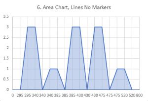 Histogram With Normal Curve Overlay Peltier Tech
