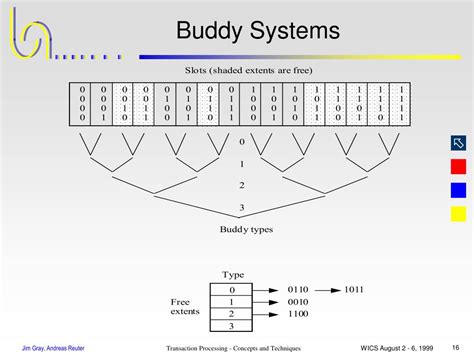 Ppt Files And Buffer Manager Powerpoint Presentation Free Download