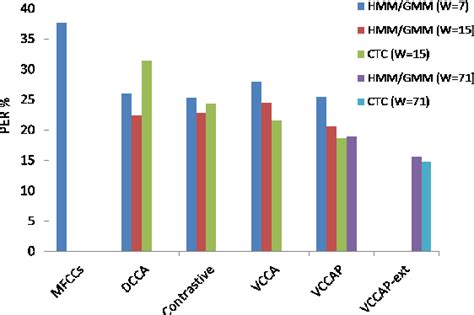 acoustic feature learning via deep variational canonical correlation