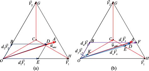 Figure 1 From Modified Modulated Model Predictive Control Strategy For A Grid Connected