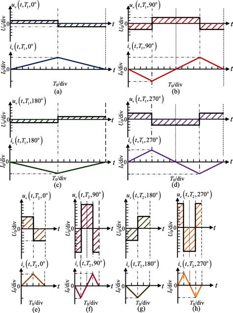 Figure 1 From Hybrid Pseudorandom Signal Injection For Position Sensorless Synrm Drives With