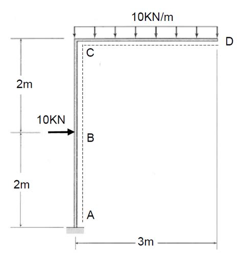 Solved Calculate The Reaction Forces Then Fill The Chegg Com