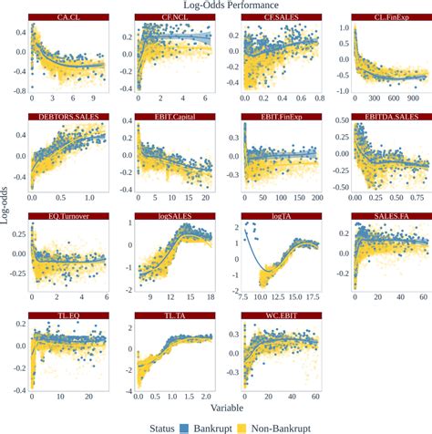 How Log Odds Scores Are Affected By Changing Variable Values Download Scientific Diagram