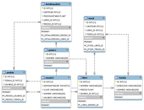Notas En Ing Sistemas Desarrollo De Una Aplicación Web Con Java Ee