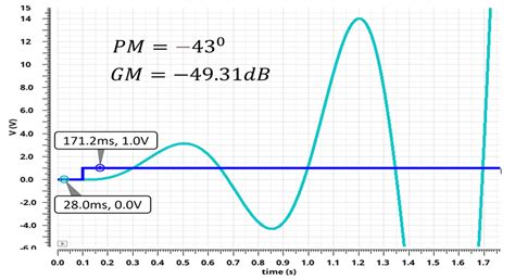The Step Response Of The Circuit Shown In Fig 14 It Confirms That The Download Scientific