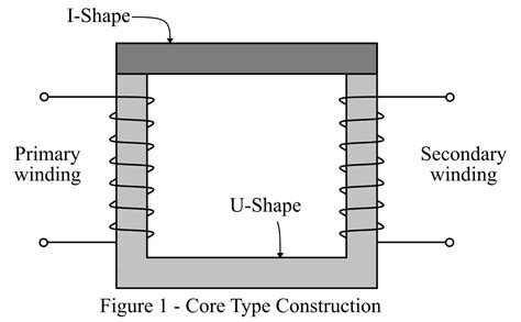 What Is Transformer Core Construction Working And Losses