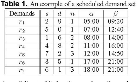 table 1 from approximating optimal survivable scheduled service
