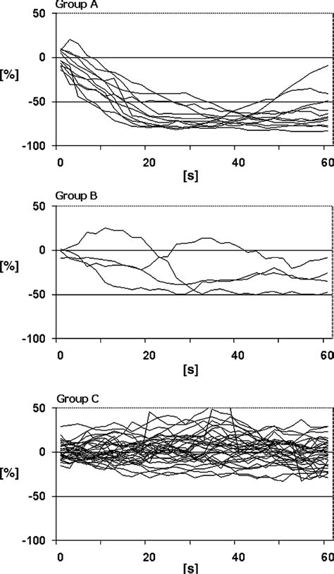 Desynchronization Functions For Each Patient Of The 3 Groups Download Scientific Diagram