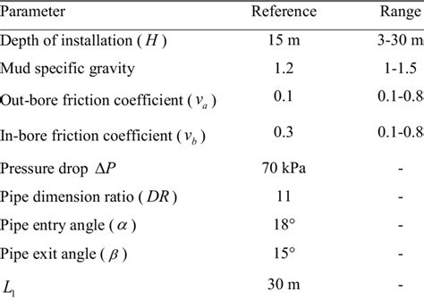 1 Installation Parameters Download Table